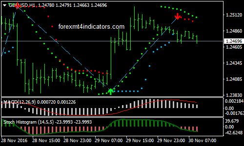 Trend 2 Forex Trading System - ForexMT4Indicators.com