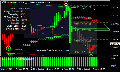 Trend Wave Binary Options Trading Strategy - ForexMT4Indicators.com Trend Wave Binary Options Trading Strategy - ForexMT4Indicators.com
