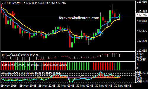 Turbo Trend Forex Trading System - ForexMT4Indicators.com Turbo Trend Forex Trading System - ForexMT4Indicators.com