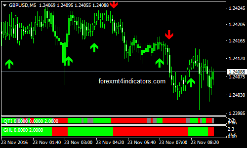 Winning Arrows Forex Binary Options Trading Strategy ... Winning Arrows Forex Binary Options Trading Strategy ...