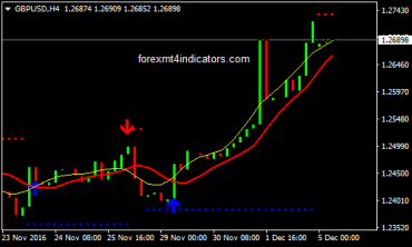 Buy-Sell Alert Trend Forex Trading System - ForexMT4Indicators.com