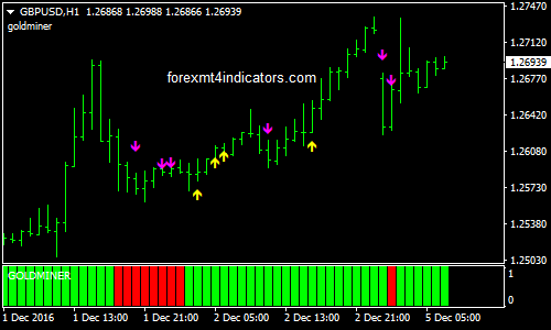 Gold Miner Forex Trading System - ForexMT4Indicators.com