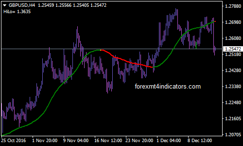 Great Trend Forex Trading System - ForexMT4Indicators.com Great Trend Forex Trading System - ForexMT4Indicators.com