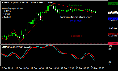 High Probability Forex Trading System - ForexMT4Indicators.com