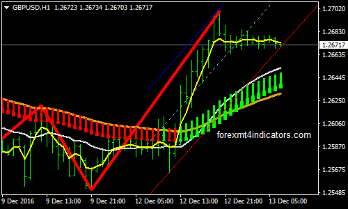 Isakas Osentogg Forex Trading System - ForexMT4Indicators.com Isakas Osentogg Forex Trading System - ForexMT4Indicators.com