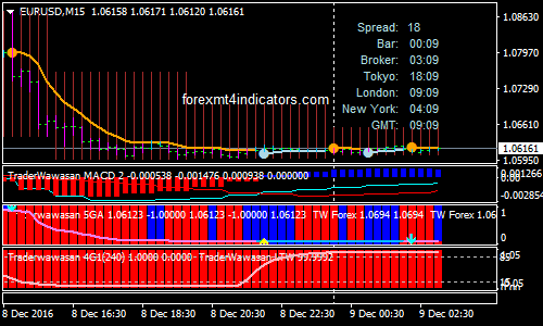 MF Forex Trading System - ForexMT4Indicators.com