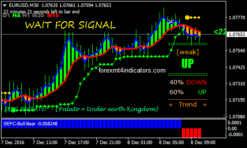 Top Rated Forex Trading System - ForexMT4Indicators.com