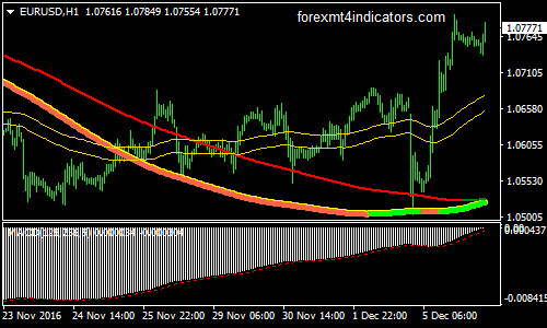 Swing Extreme Forex Trading System - ForexMT4Indicators.com Swing Extreme Forex Trading System - ForexMT4Indicators.com