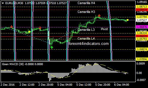 Forex Signal 30 Trading System - ForexMT4Indicators.com Forex Signal 30 Trading System - ForexMT4Indicators.com