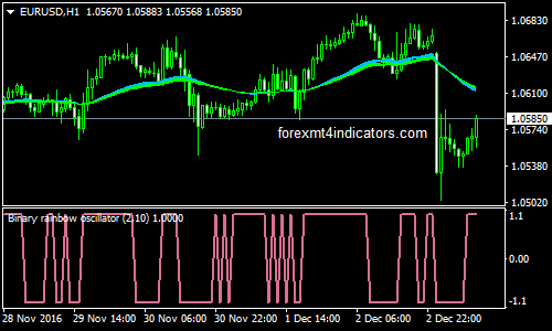 Urban Towers Forex Trading Strategy - ForexMT4Indicators.com