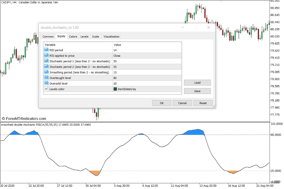 Double Stochastic RSI Indicator for MT5 - ForexMT4Indicators.com
