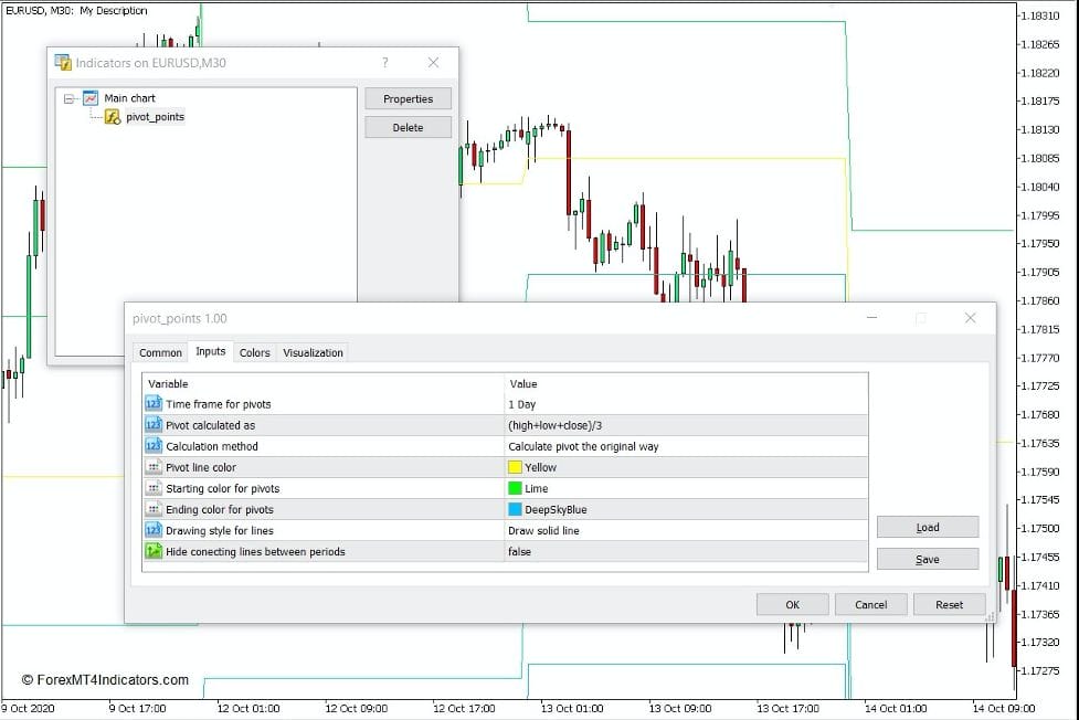 Pivot Points Indicator for MT5 - ForexMT4Indicators.com