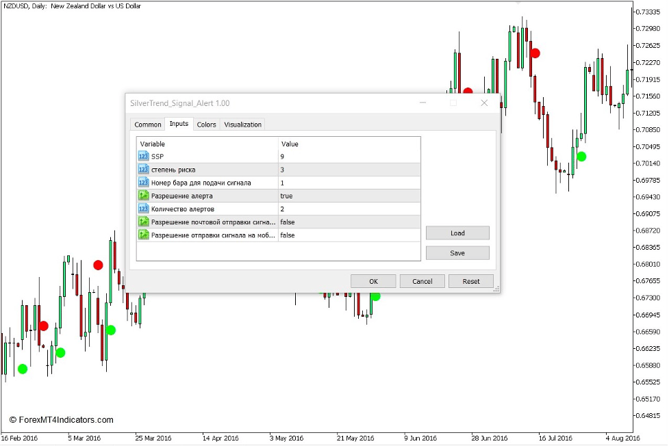 Silver Trend Signal Alert Indicator for MT5 - ForexMT4Indicators.com Silver Trend Signal Alert Indicator for MT5 - ForexMT4Indicators.com