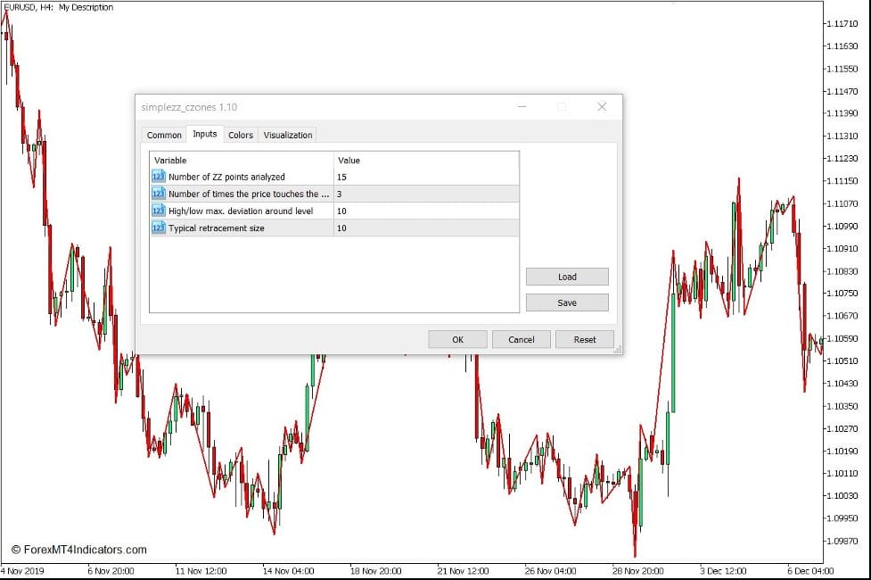 Simple ZZ Consolidation Zones Indicator for MT5 - ForexMT4Indicators.com