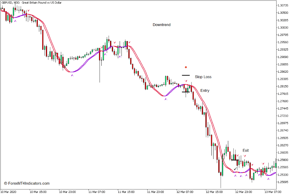 Trigger Line with Arrow Indicator for MT5 - ForexMT4Indicators.com