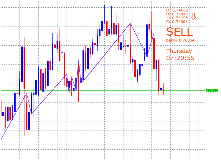 PricePosition Indicator for Metatrader 5 - ForexMT4Indicators.com