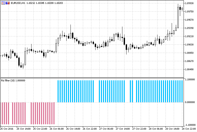 Rsi Filter Indicator For Metatrader 5
