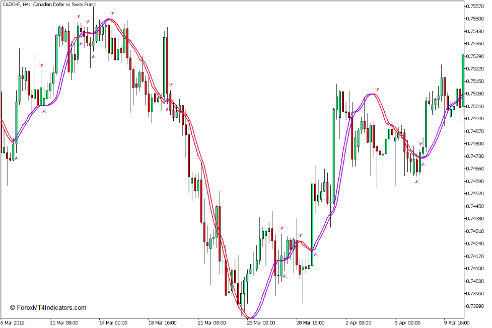 Trigger Line with Arrow Indicator for MT5 - ForexMT4Indicators.com Trigger Line with Arrow Indicator for MT5 - ForexMT4Indicators.com