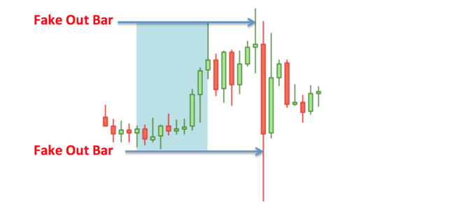 Asian Session Forex Trading Strategy - ForexMT4Indicators.com
