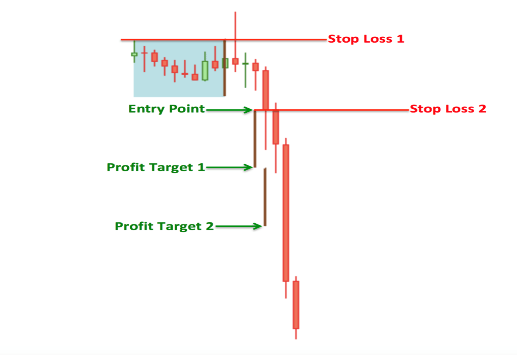 Asian Session Forex Trading Strategy - ForexMT4Indicators.com