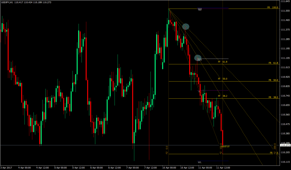 The Fibonacci Fan Trading Strategy - ForexMT4Indicators.com