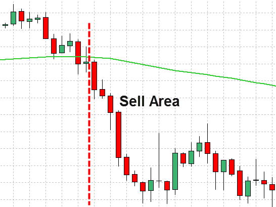 Forex Trend Line Strategy Explained With Examples - ForexMT4Indicators.com