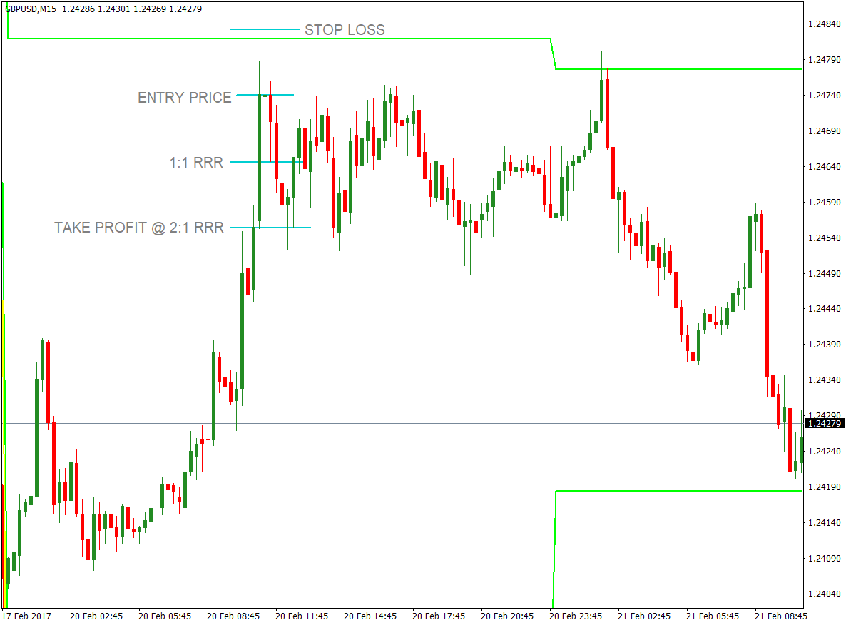 Pivot Points with Shooting Star Reversal Pattern Forex Trading Strategy ...
