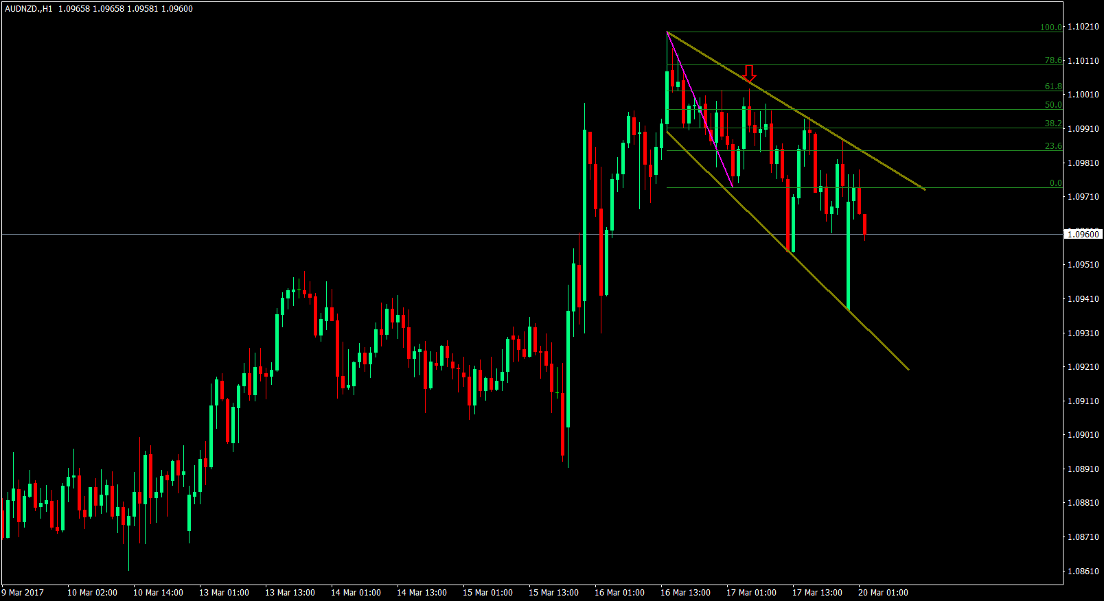 Simplified Fibonacci Trading Strategy and Tools You Need ... Simplified Fibonacci Trading Strategy and Tools You Need ...