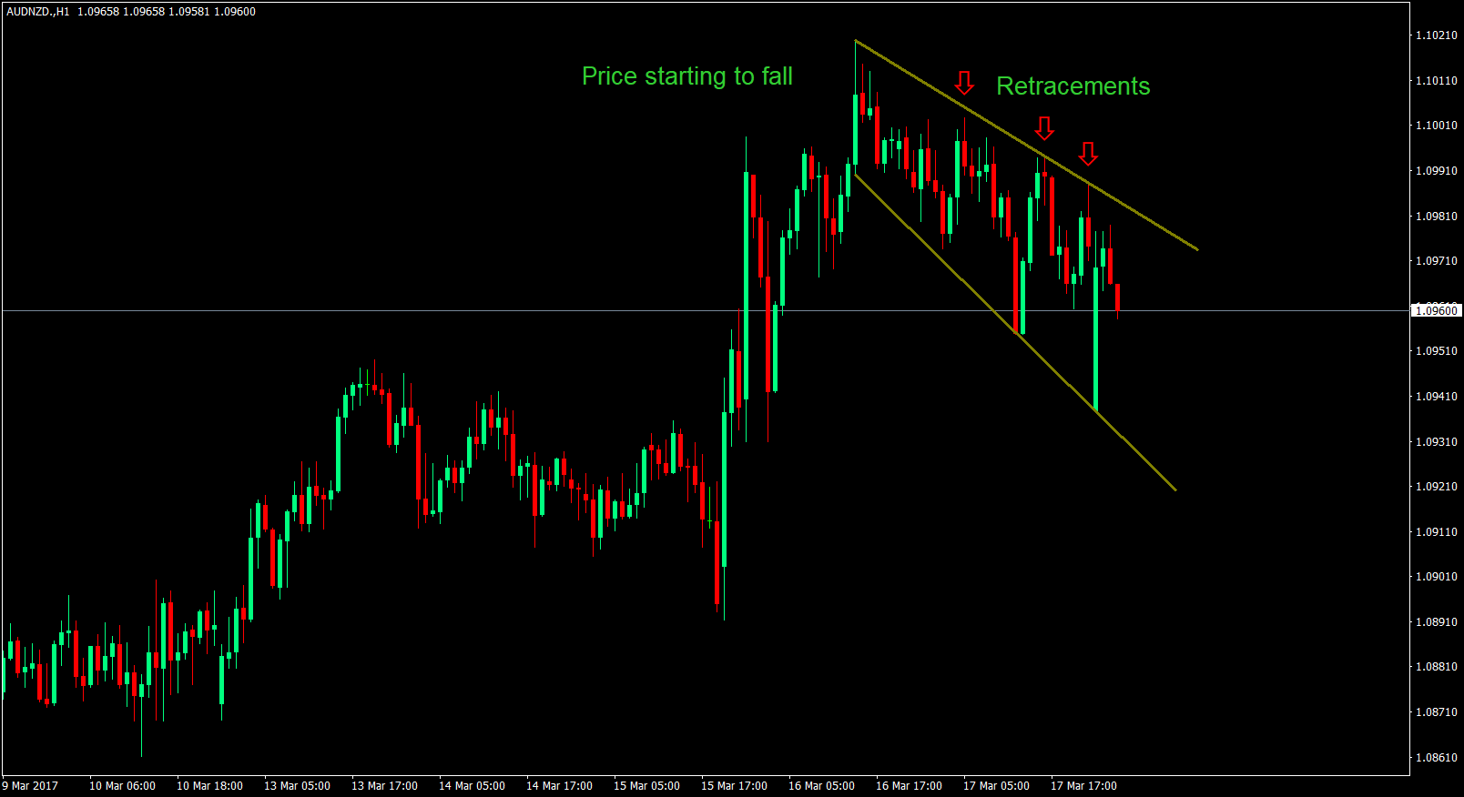 Simplified Fibonacci Trading Strategy and Tools You Need ...