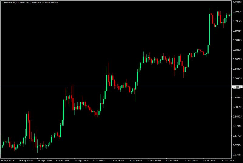 Forex Channel Trading Strategy Explained With Examples ...