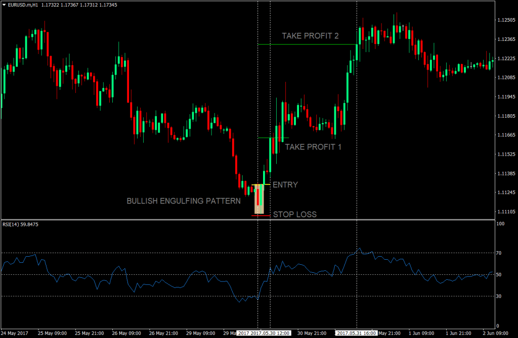 RSI Price Rejection Forex Strategy - ForexMT4Indicators.com
