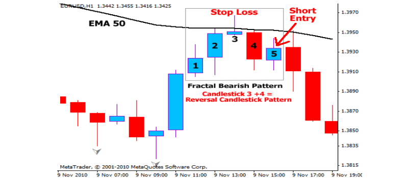 Simple Moving Average Sma Mt4 Indicator Forexmt4indicators