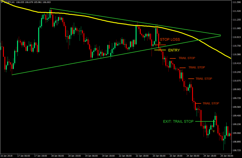 Diagonal Breakout Bounce Forex Trading Strategy - ForexMT4Indicators.com