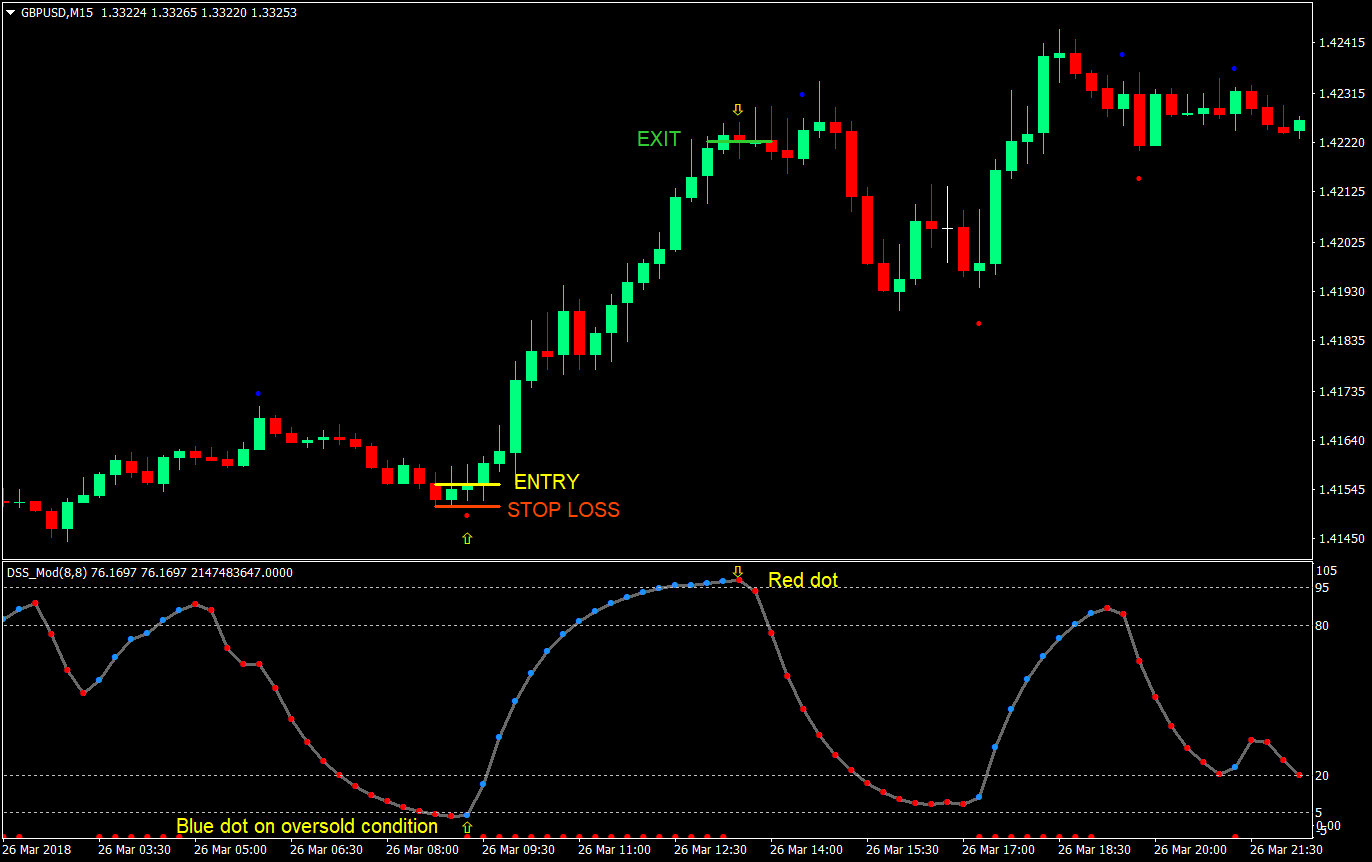 Indi Wave Forex Trading Strategy - ForexMT4Indicators.com