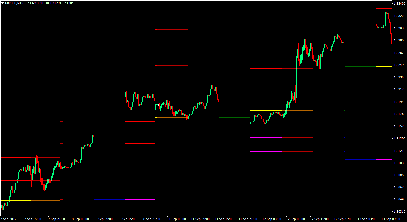 Lazy Trade Forex Trading Strategy – Version 2 - ForexMT4Indicators.com