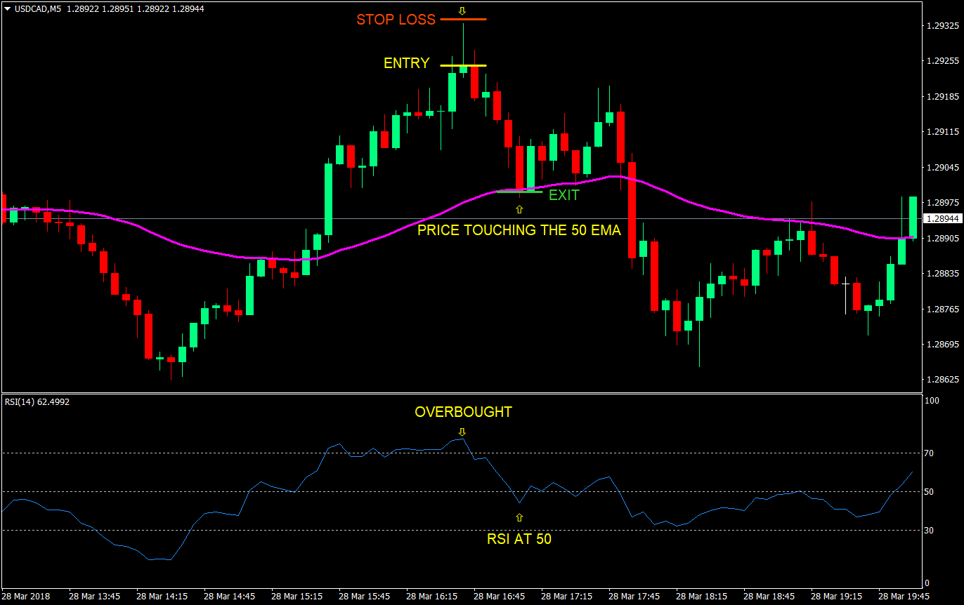 Mean Reversion 101 Scalping Forex Trading Strategy - ForexMT4Indicators.com Mean Reversion 101 Scalping Forex Trading Strategy - ForexMT4Indicators.com
