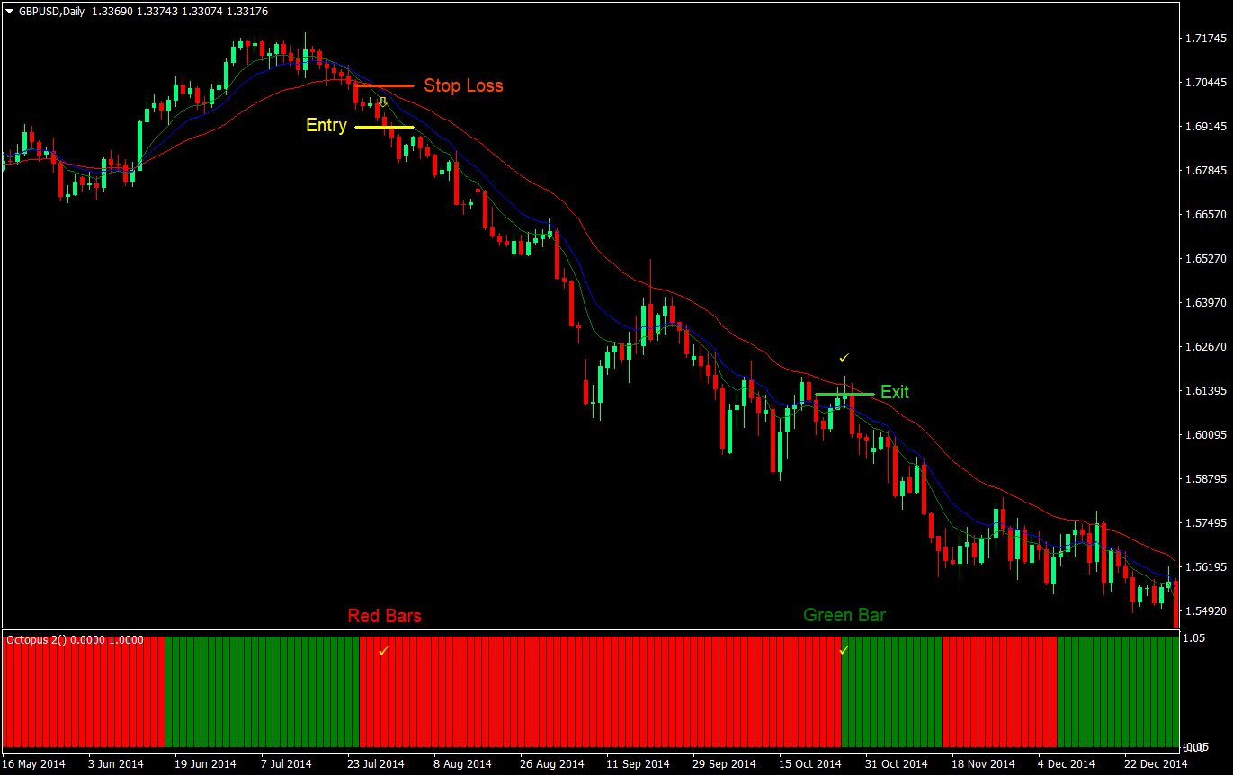 Octopus Cross Forex Trading Strategy - ForexMT4Indicators.com