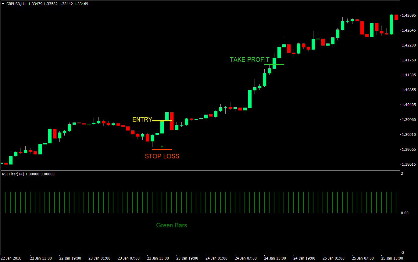 Red Light – Green Light Forex Trading Strategy - ForexMT4Indicators.com