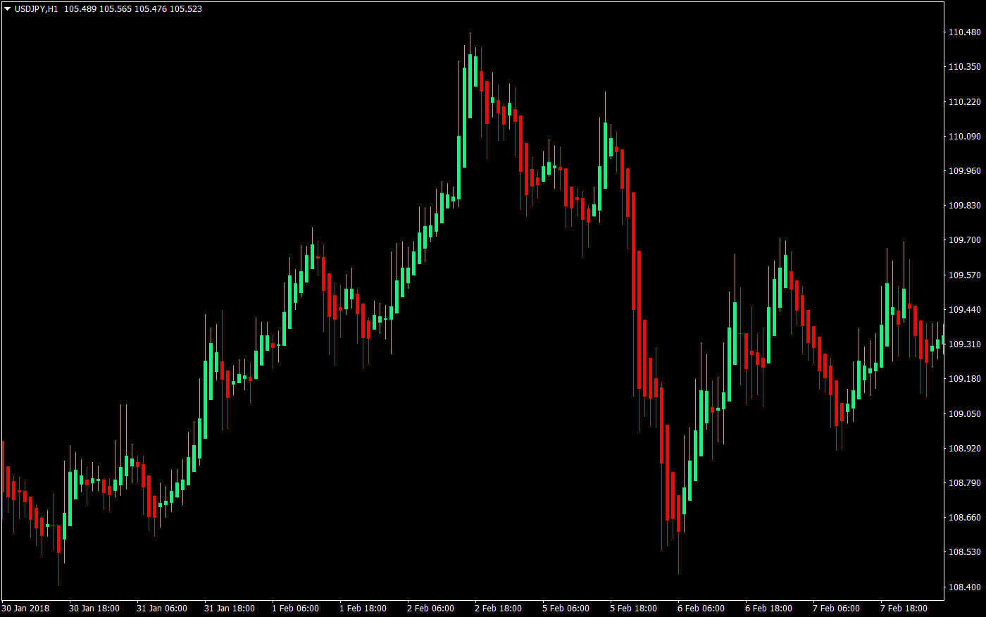 Simple Heiken-Ashi Forex Trading Strategy - ForexMT4Indicators.com Simple Heiken-Ashi Forex Trading Strategy - ForexMT4Indicators.com