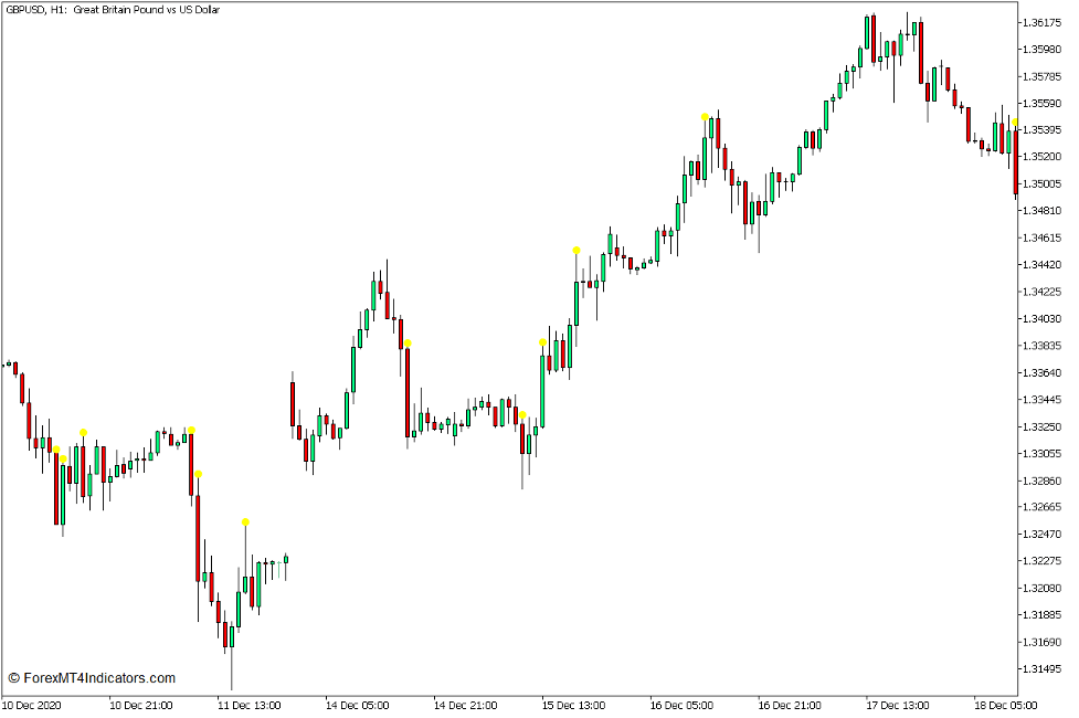 Candle Size Alert Indicator for MT5 - ForexMT4Indicators.com Candle Size Alert Indicator for MT5 - ForexMT4Indicators.com