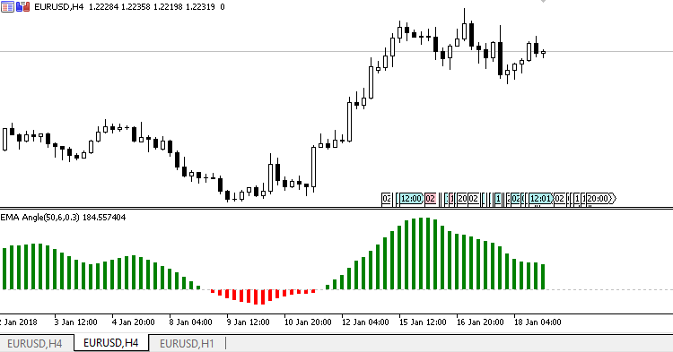 EMA Angle MT5 Indicator - ForexMT4Indicators.com