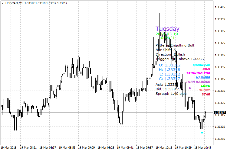 Forex Candlestick Patterns Mt4 Indicator