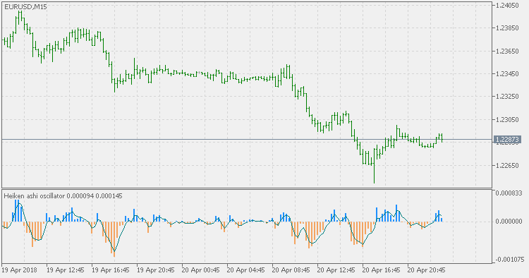 Heiken Ashi Oscillator MT5 Indicator - ForexMT4Indicators.com
