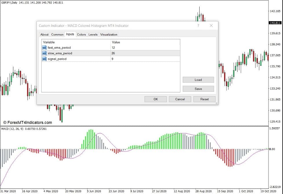 MACD Colored Histogram Indicator for MT4 - ForexMT4Indicators.com MACD Colored Histogram Indicator for MT4 - ForexMT4Indicators.com