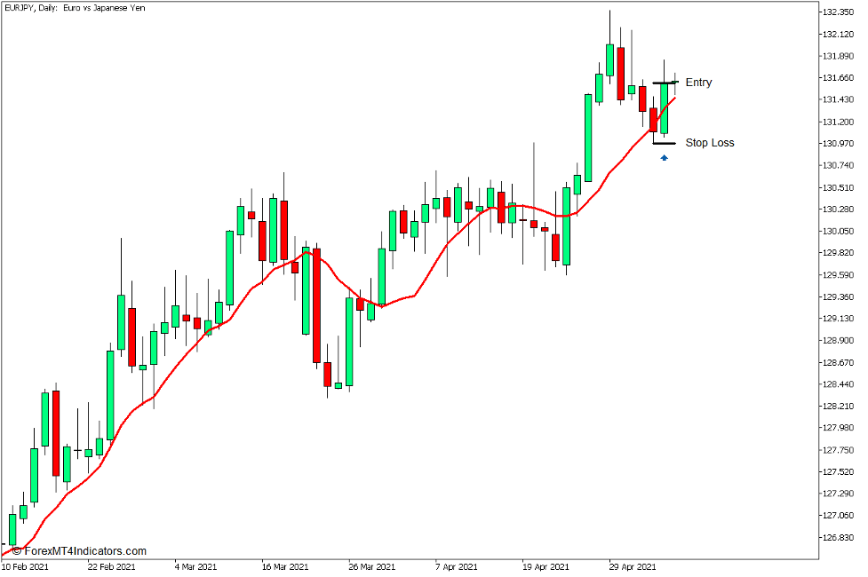 Alert Crossing Moving Average NTH Bar Indicator for MT5 ...