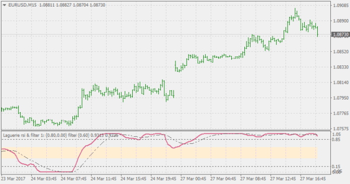 Laguerre RSI with Laguerre Filter MT4 Indicator - ForexMT4Indicators.com Laguerre RSI with Laguerre Filter MT4 Indicator - ForexMT4Indicators.com