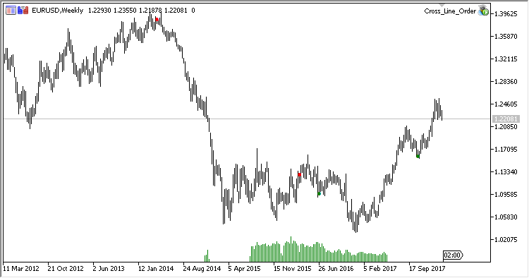 Small Inside Bar MT5 Indicator - ForexMT4Indicators.com