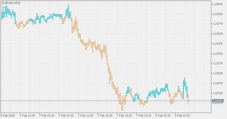 TTM Trend MT5 Indicator - ForexMT4Indicators.com