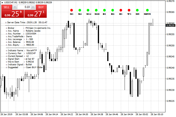 Wave MTF MT4 Indicator - ForexMT4Indicators.com Wave MTF MT4 Indicator - ForexMT4Indicators.com