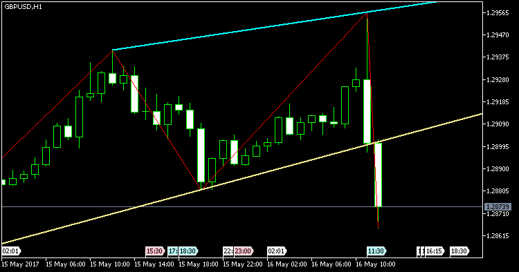 ZigZag 2 Rays MT5 Indicator - ForexMT4Indicators.com